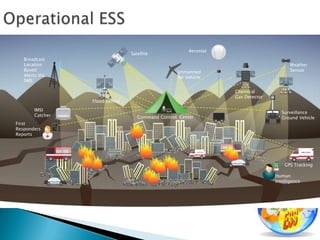 The Emergency Support System - ESS: Concept and technology | PPTX