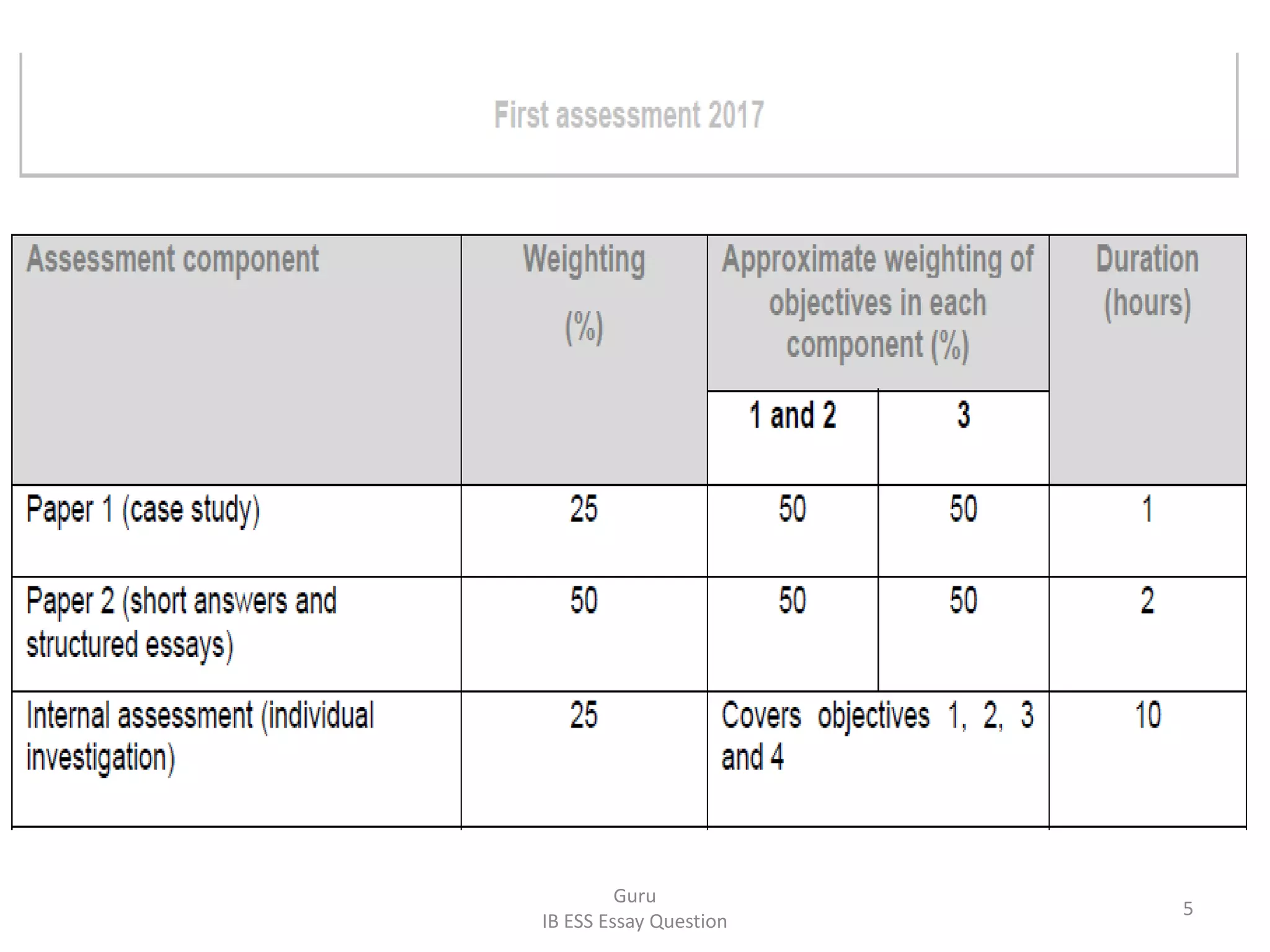 How to Write ESS Essay Questions in Paper 2-First Exam 2017 | PDF
