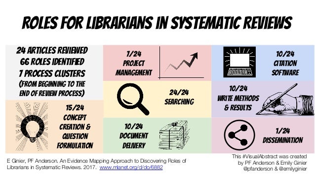 Roles for Librarians in Systematic Reviews