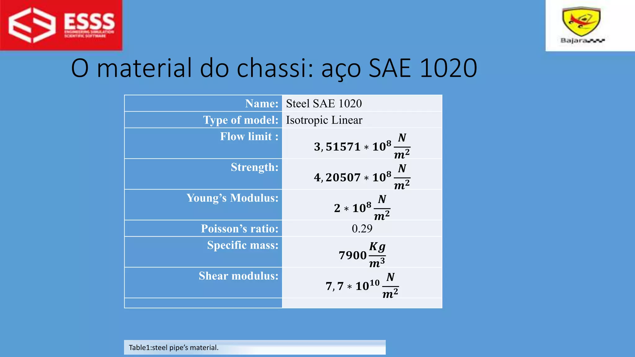 BAJA SAE Brazil Structural Report | PPTX
