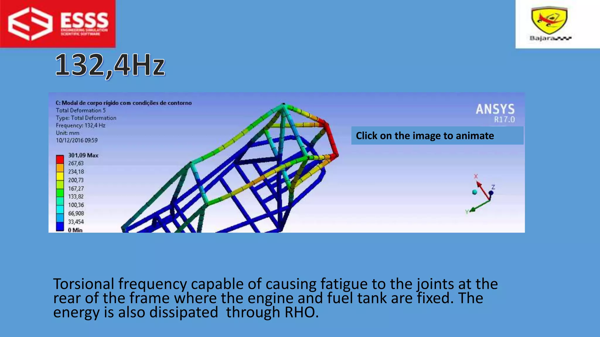 BAJA SAE Brazil Structural Report | PPTX