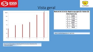 BAJA SAE Brazil Structural Report | PPTX