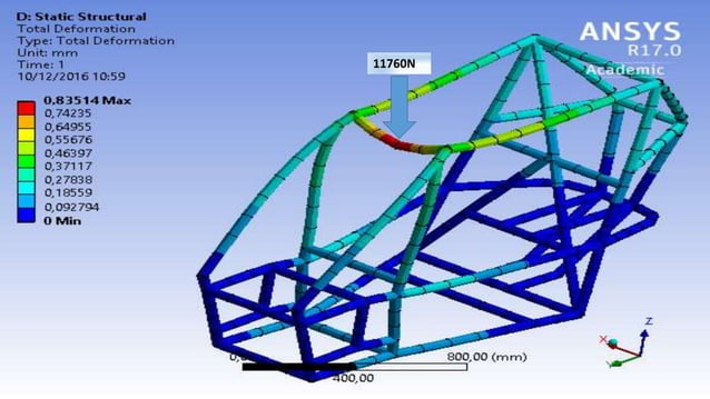BAJA SAE Brazil Structural Report | PPTX | Physics | Science