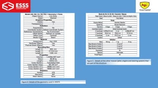 BAJA SAE Brazil Structural Report | PPTX