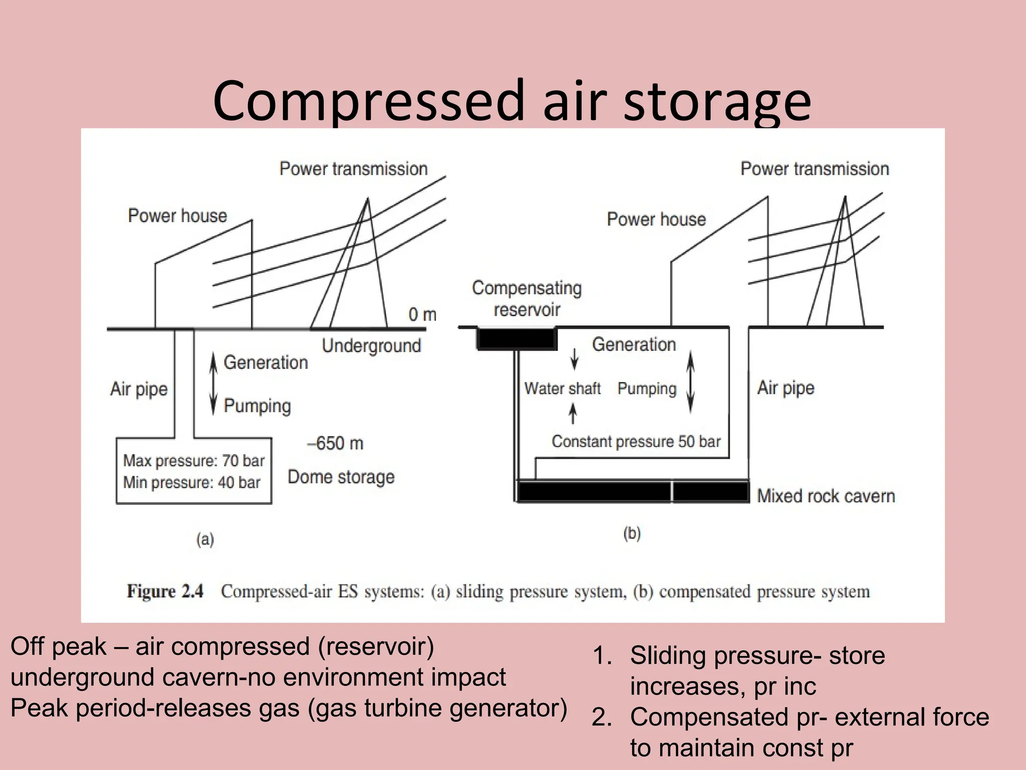 Energy Storage System Unit 1 notes.ppt