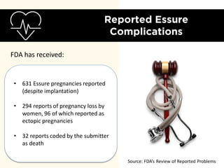 Essure Insert Complications: See The Data Prompting Lawsuit ...