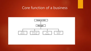 business functions | PPT