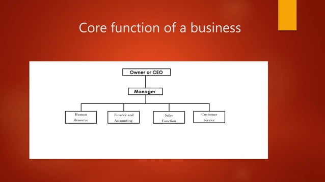 business functions | PPT