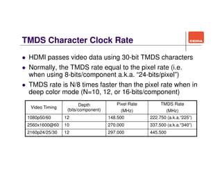 HDMI Troubleshooting & System Design | PDF