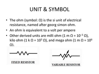 Milli Ohm Symbol