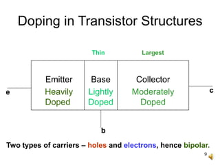 EST 130, Bipolar Junction Transistors | PPT