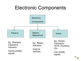 EST 130, Part B, Basic Electronics Engineering | PPT