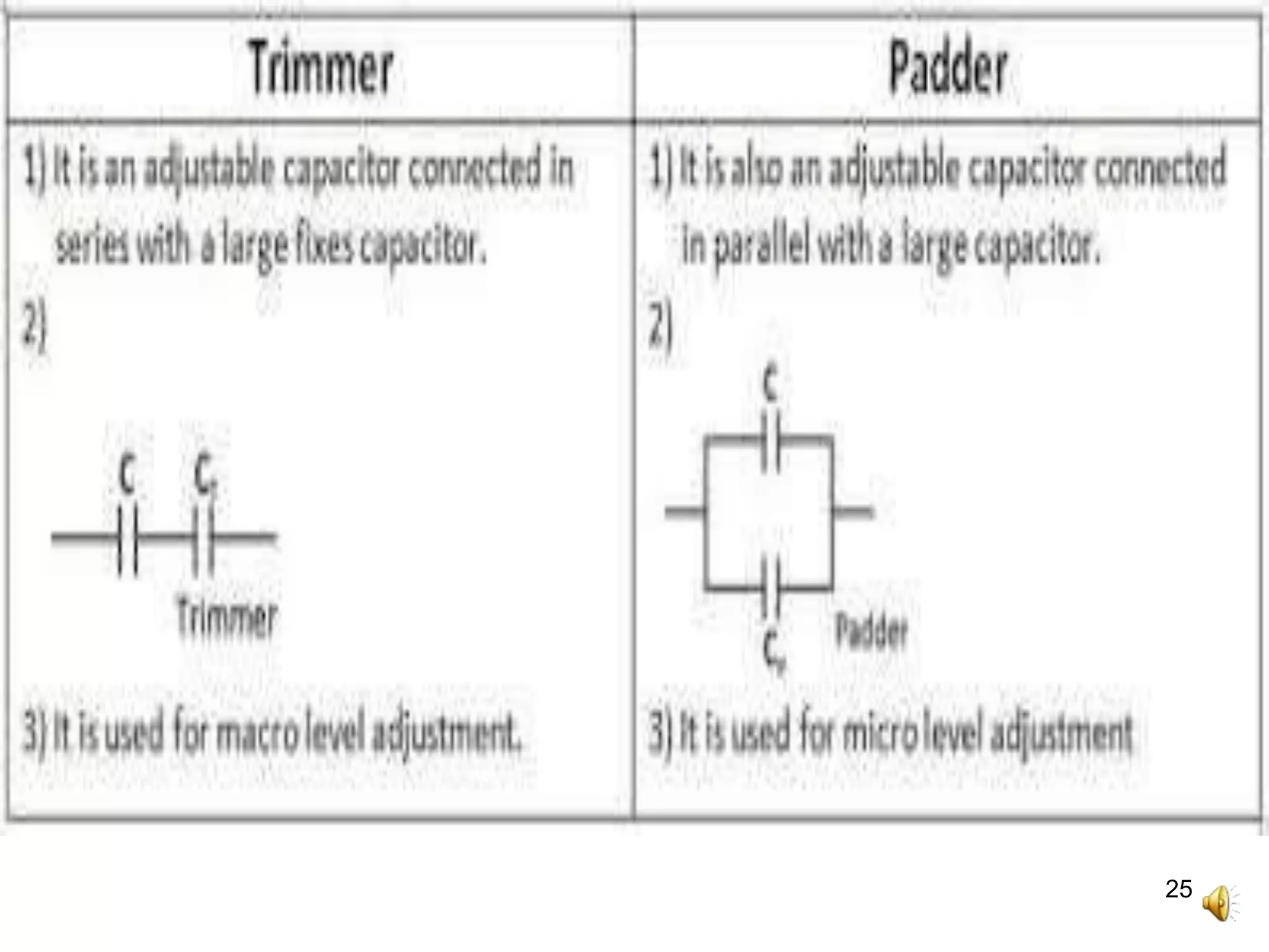 EST 130 Passive components capacitors | PPT