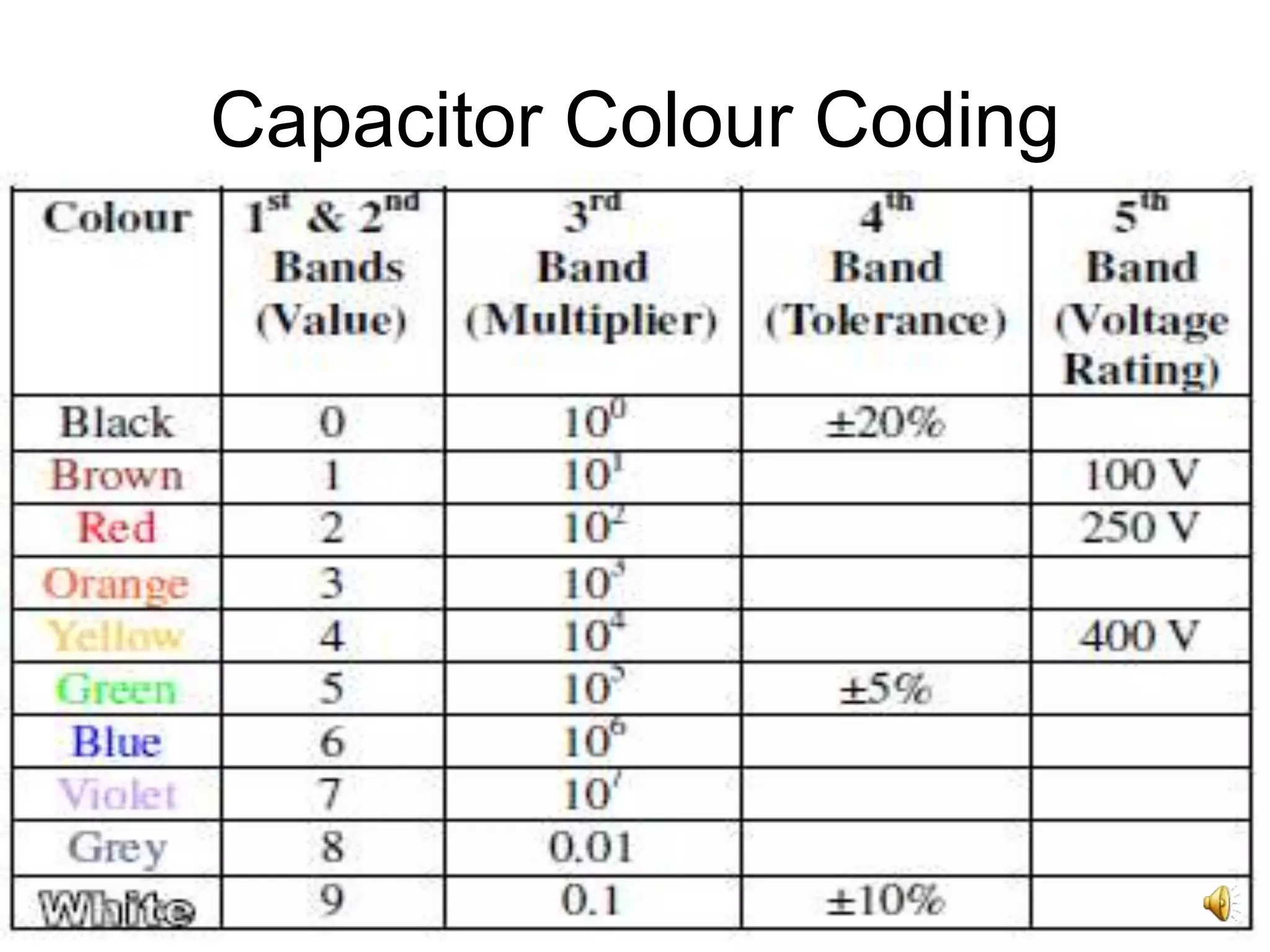 EST 130 Passive components capacitors | PPT