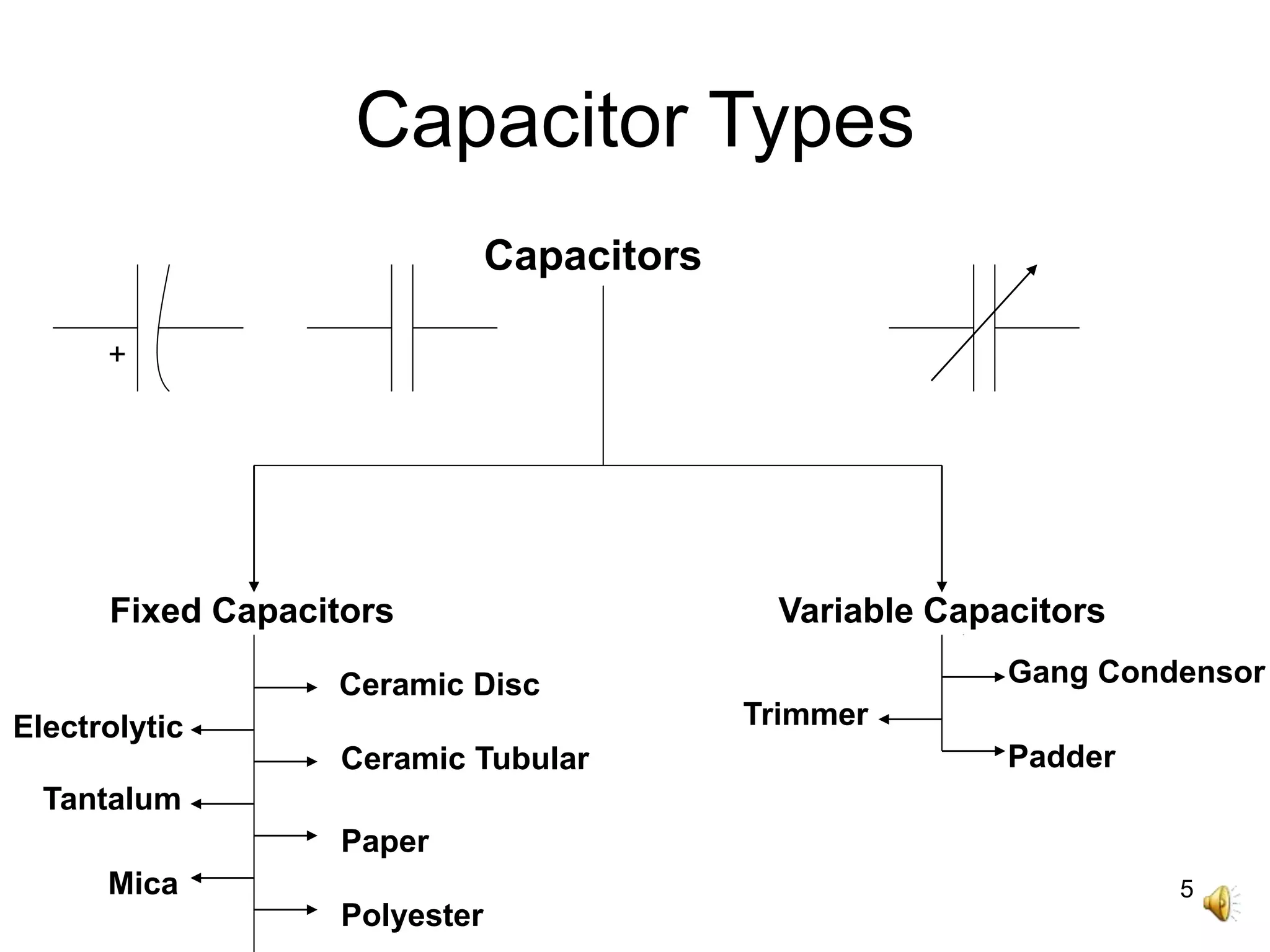 EST 130 Passive components capacitors | PPT