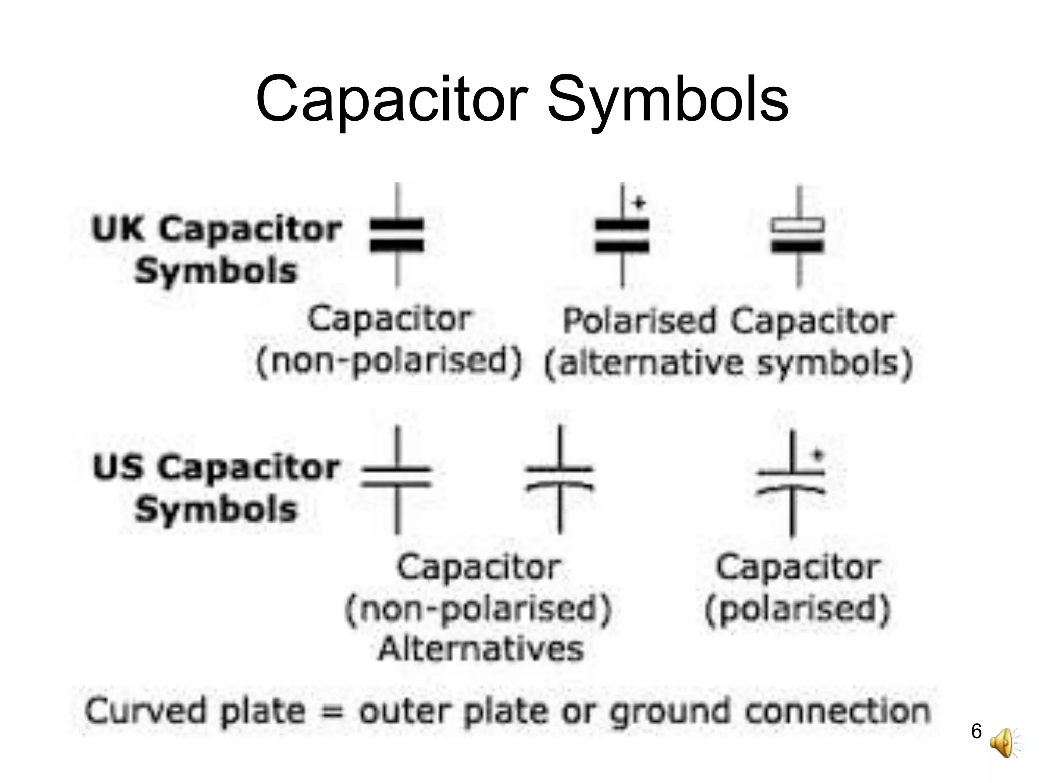 EST 130 Passive components capacitors | PPT