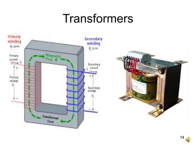 Est 130 passive components inductors | PPT