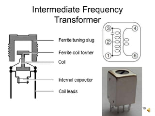Est 130 passive components inductors | PPT