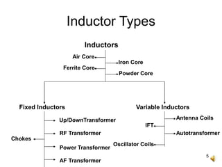 Est 130 passive components inductors | PPT