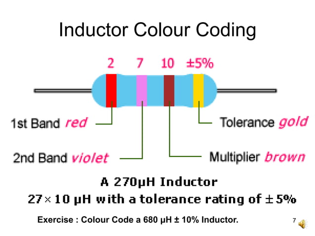 Est 130 passive components inductors | PPT