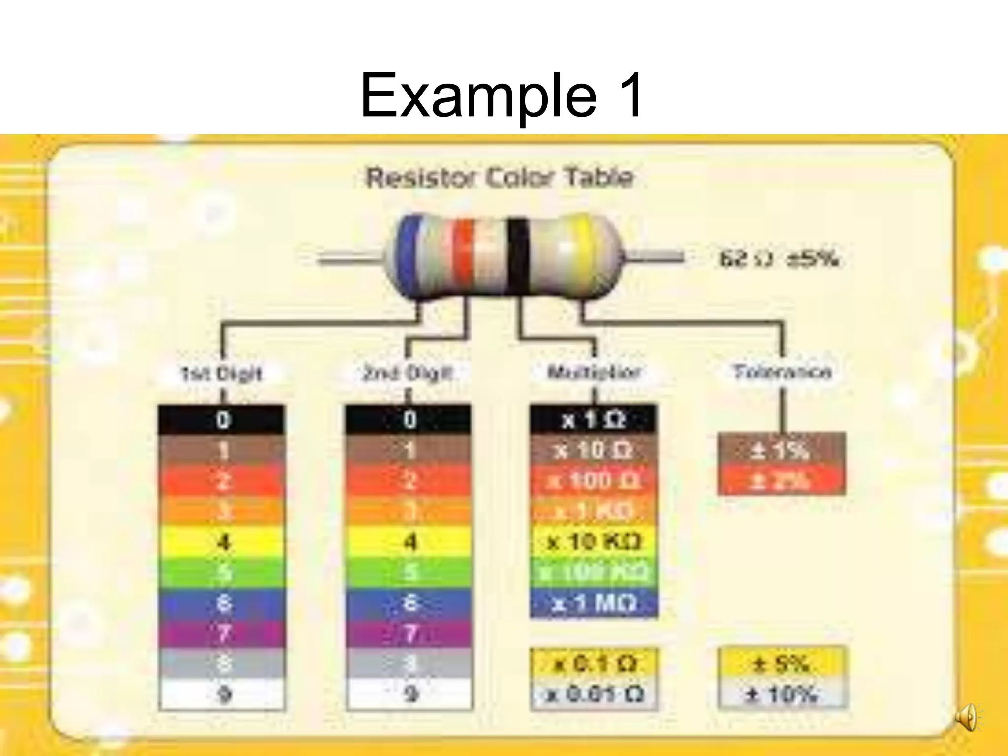 EST 130 Passive Components Resistors | PPT