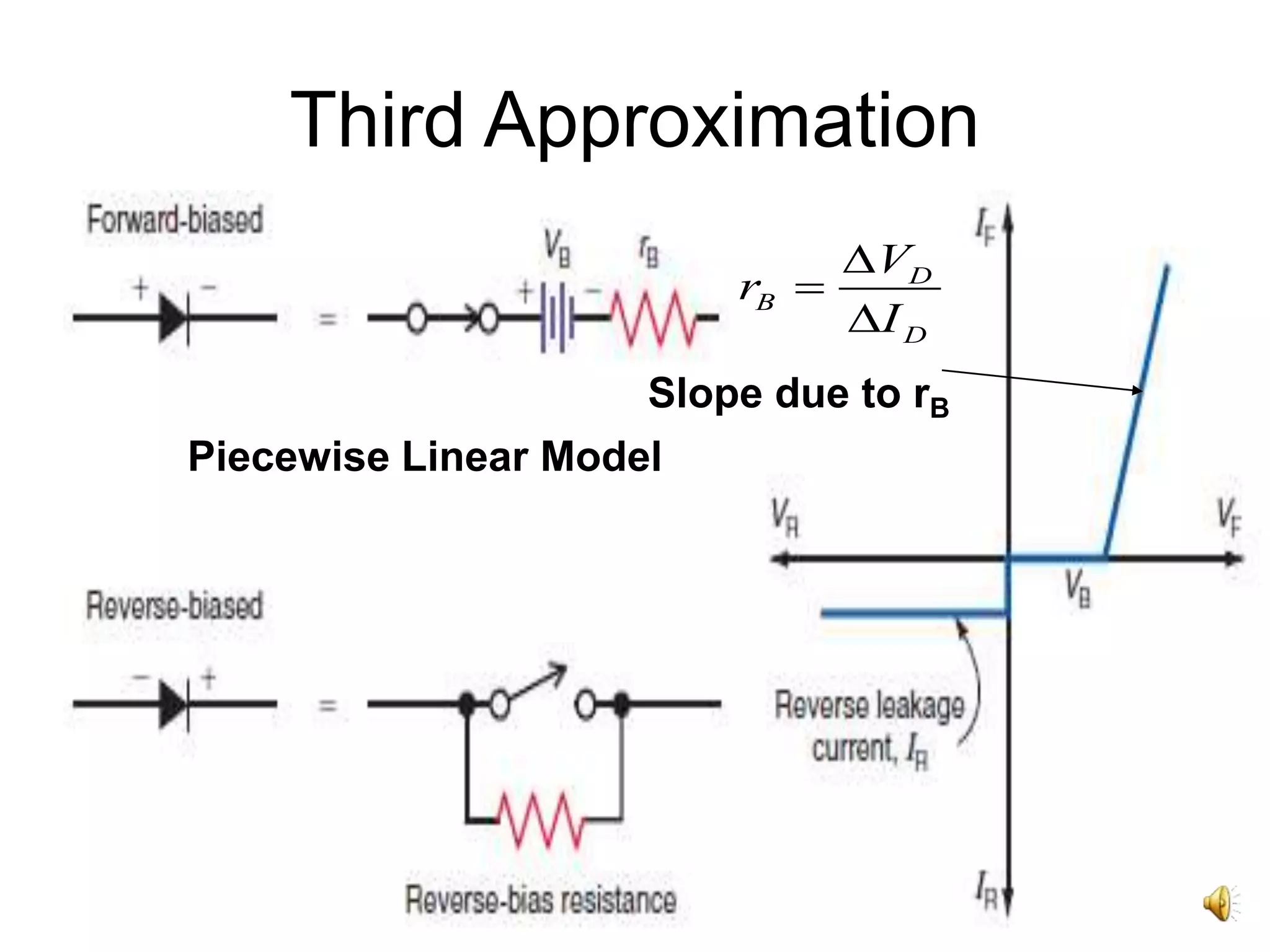 EST 130, PN Junction Diodes | PPT