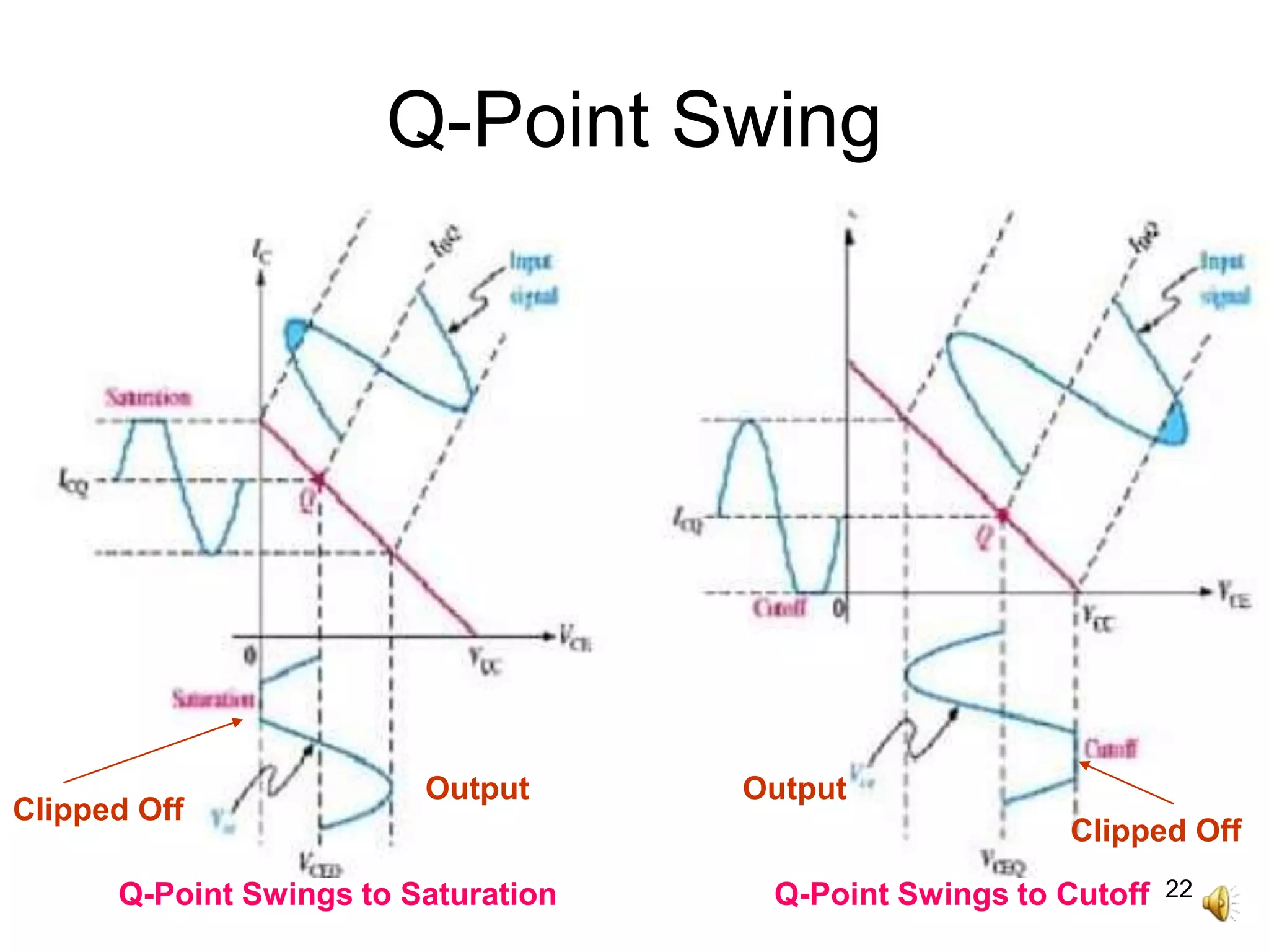 EST 130, Transistor Biasing and Amplification. | PPT