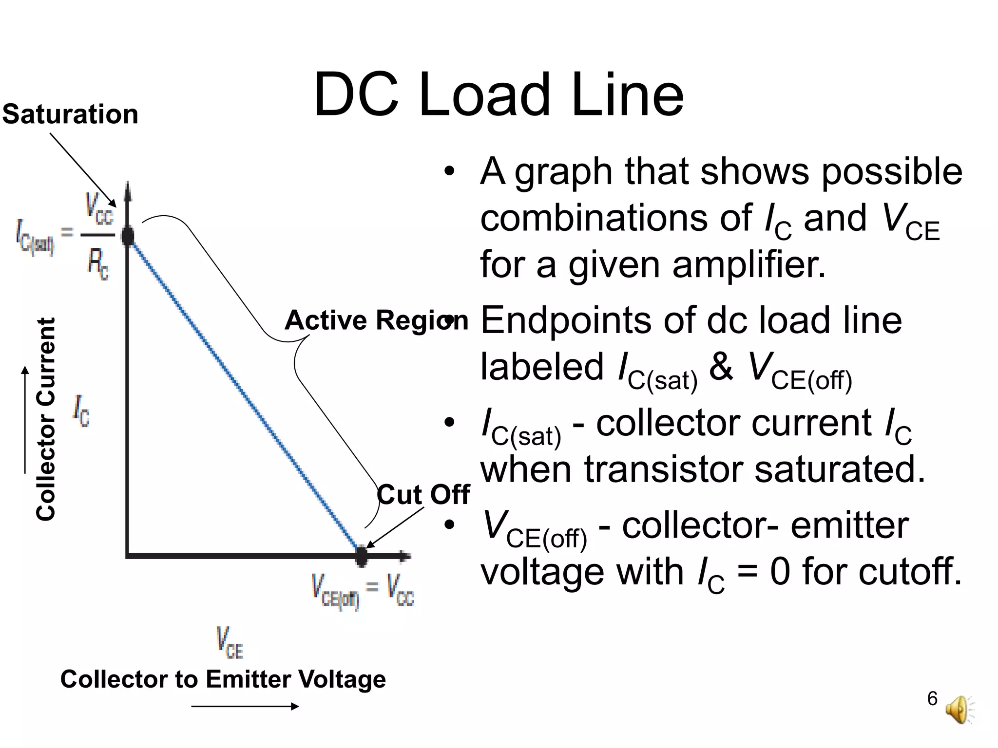 EST 130, Transistor Biasing and Amplification. | PPT