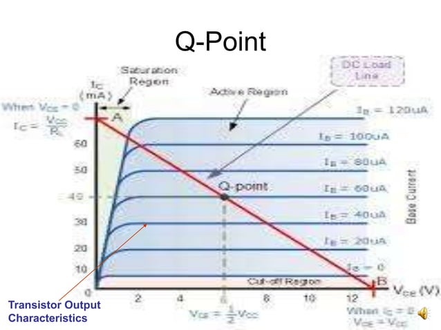EST 130, Transistor Biasing and Amplification. | PPT | Consumer Electronics | Technology & Computing