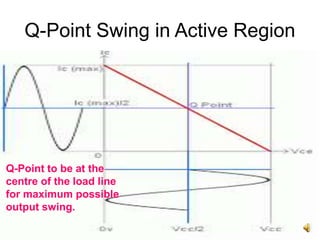 EST 130, Transistor Biasing and Amplification. | PPT