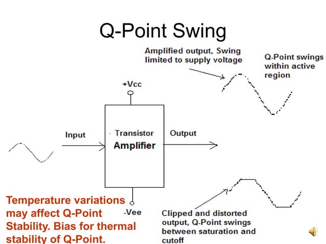 EST 130, Transistor Biasing and Amplification. | PPT | Consumer Electronics | Technology & Computing