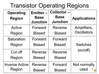EST 130, Transistor Biasing and Amplification. | PPT