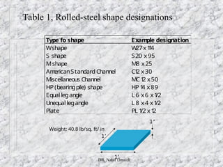 The principal types of structural steel design | PPT