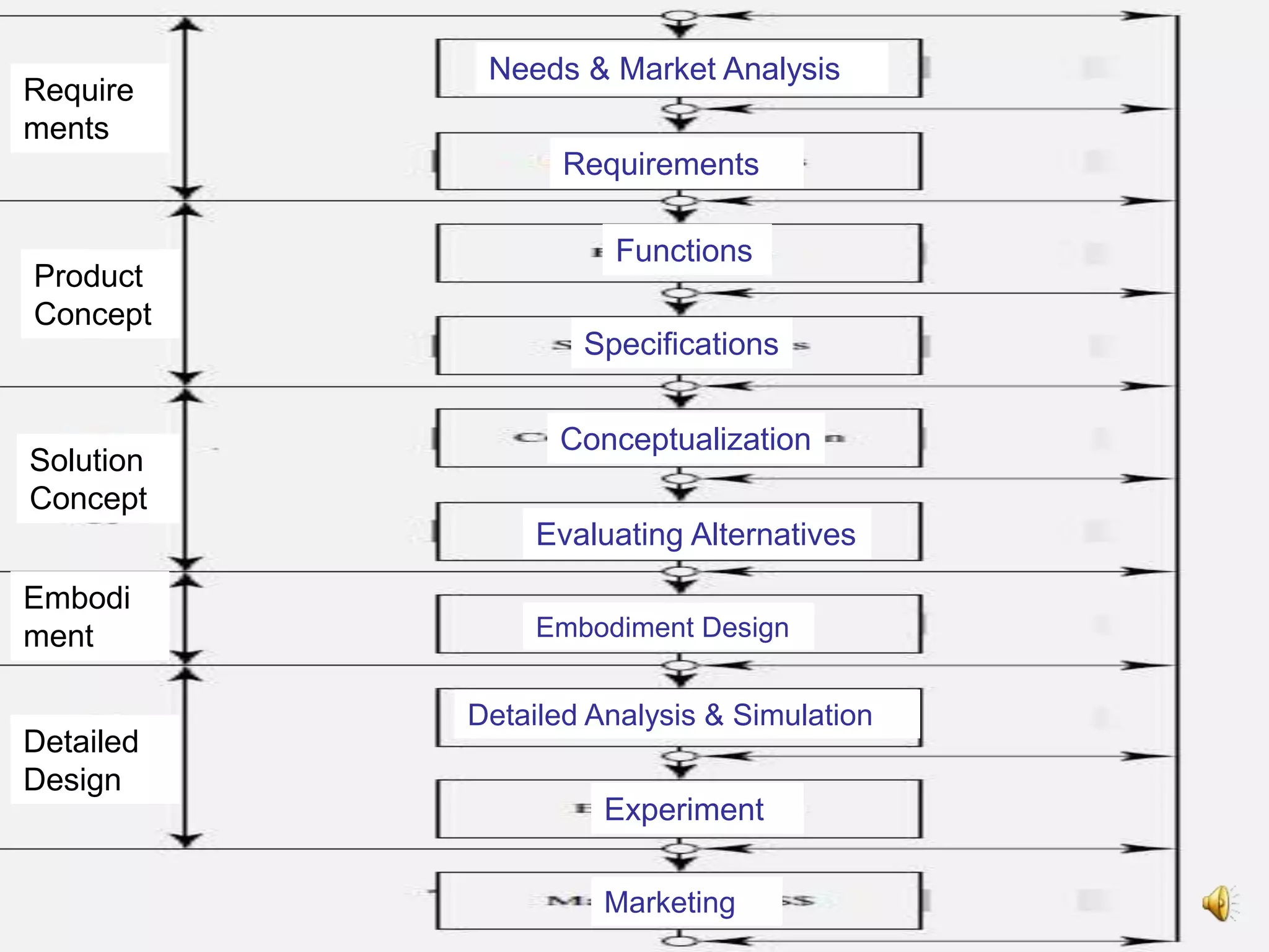Est 200 design process | PPT