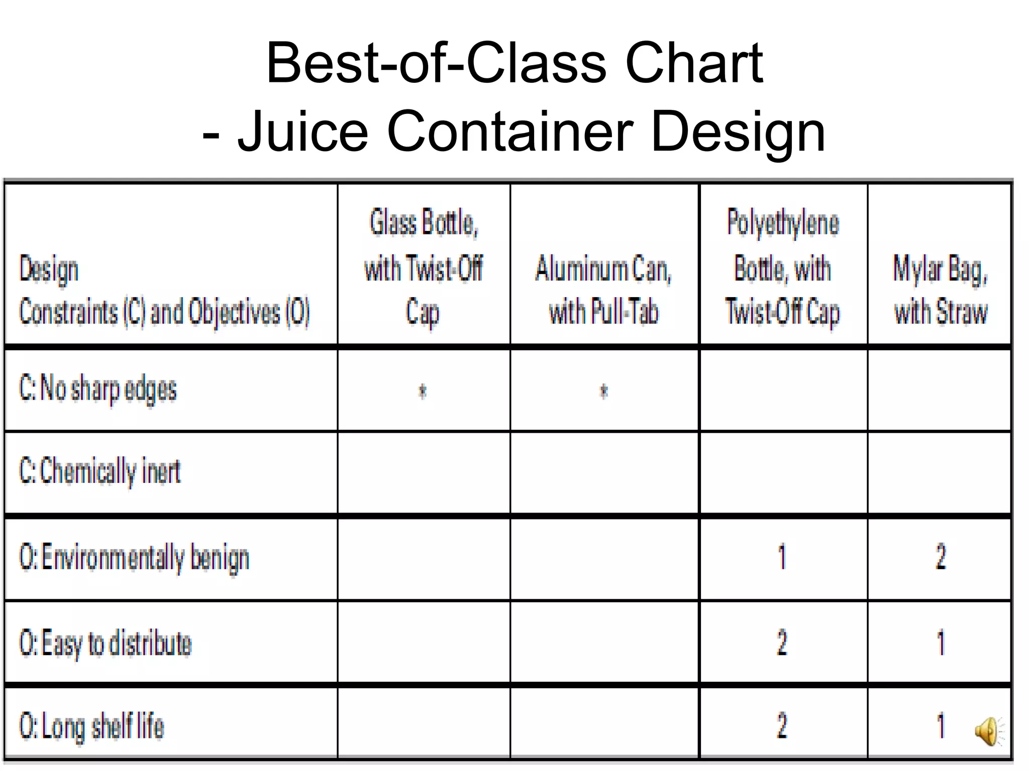 EST 200, Evaluating Design Alternatives | PPT