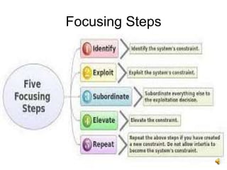 EST 200, Identifying Constraints | PPT