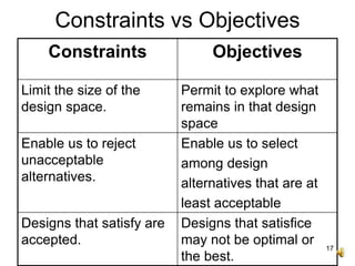 EST 200, Identifying Constraints | PPT