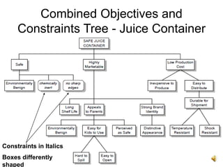 EST 200, Identifying Constraints | PPT