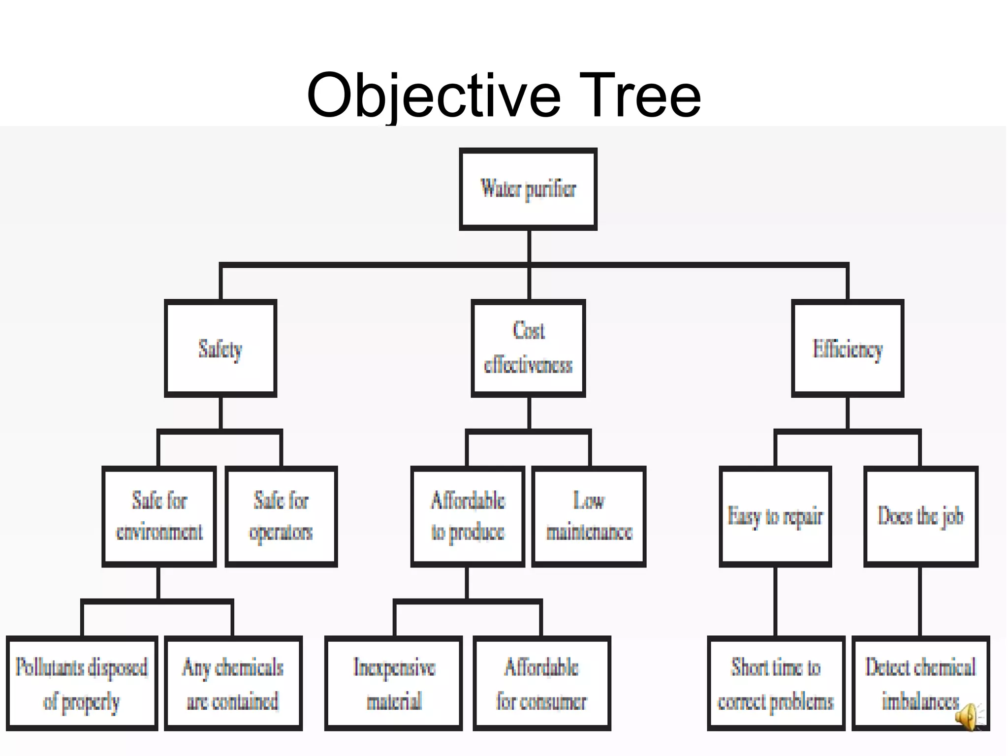 EST 200, Identifying Customer Requirements | PPT