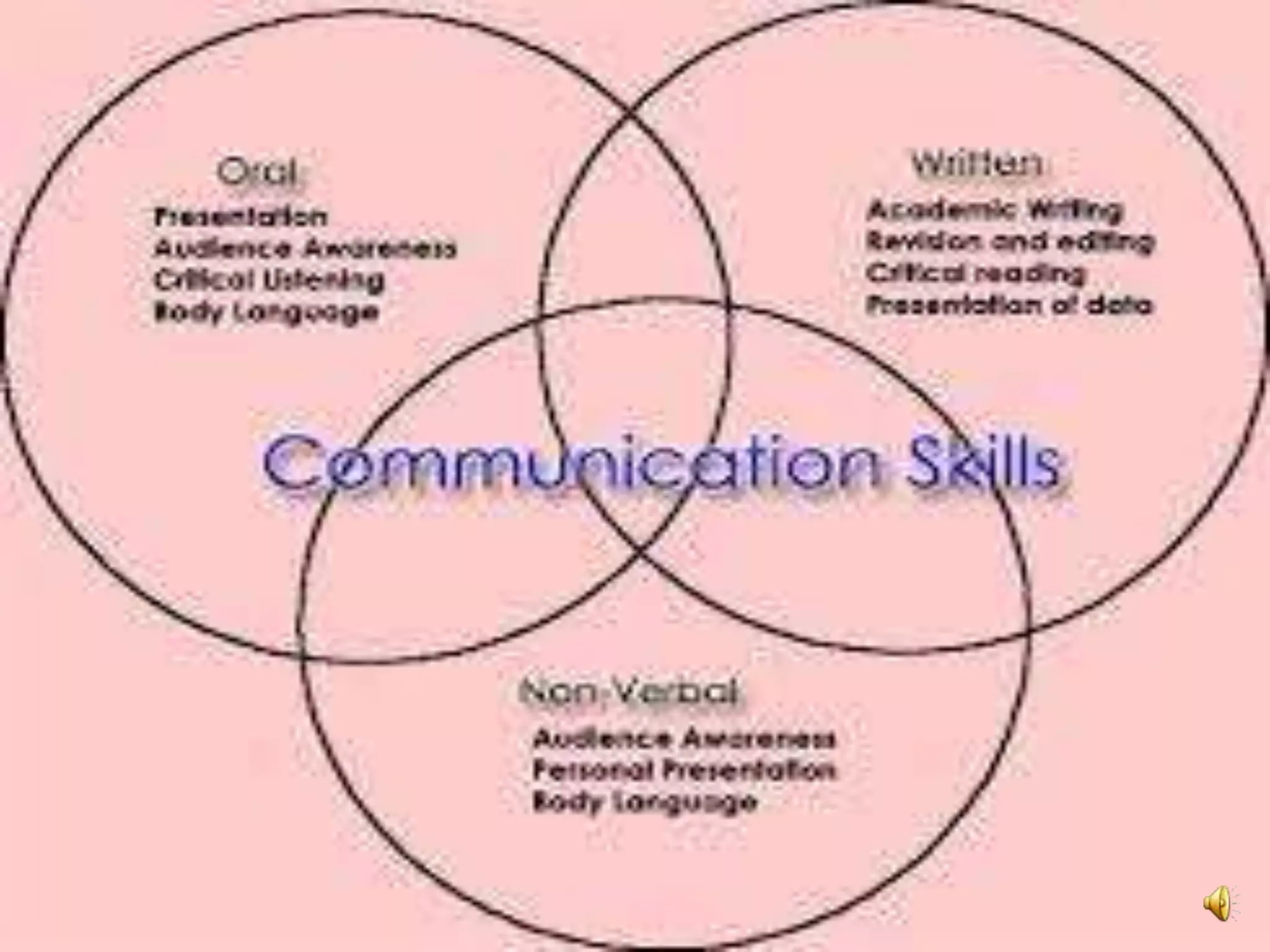 EST 200, Oral and Written Communications | PPT