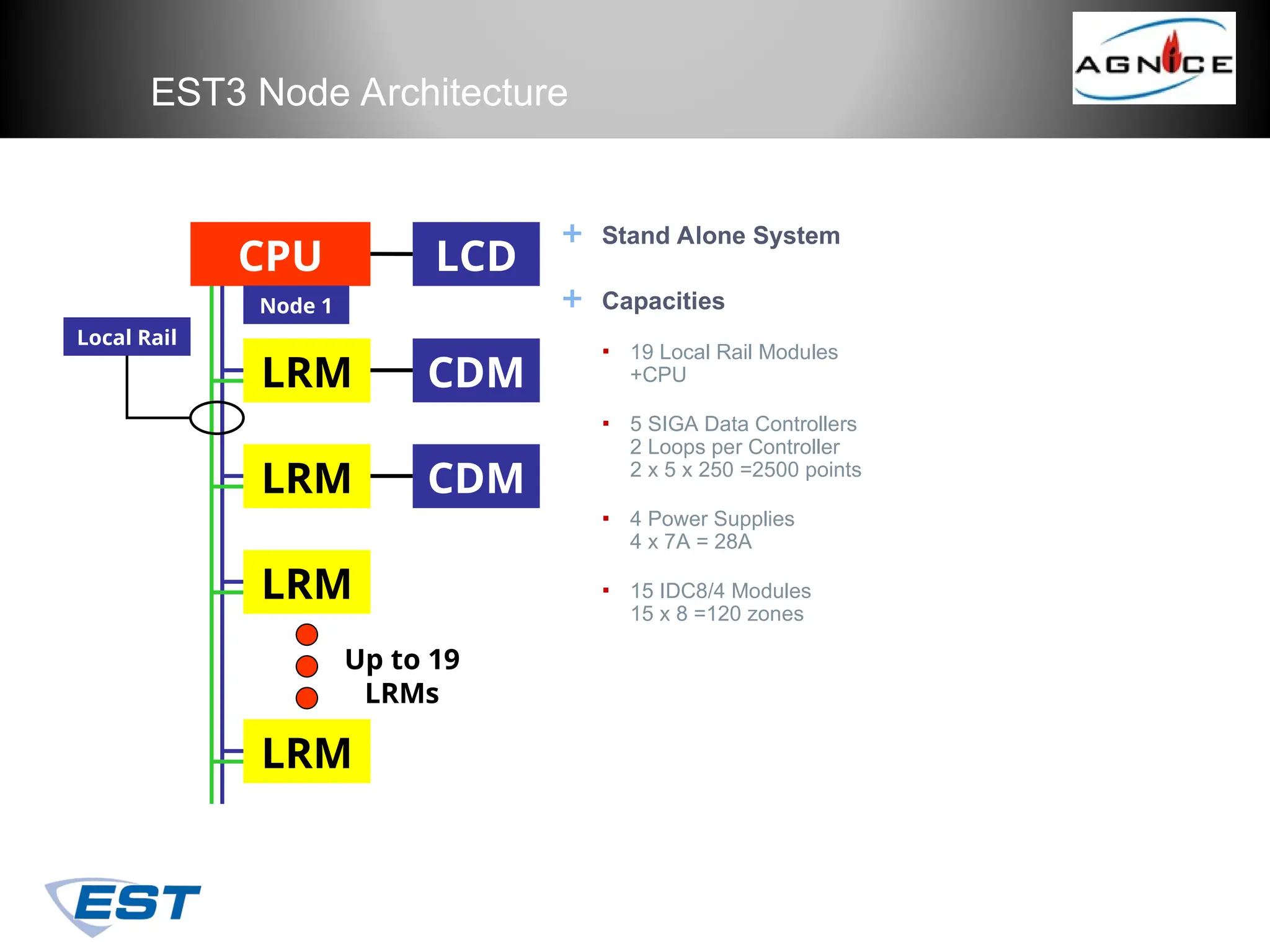 EST3 Hardware Fire Alarm system with the advanced technology | PPT