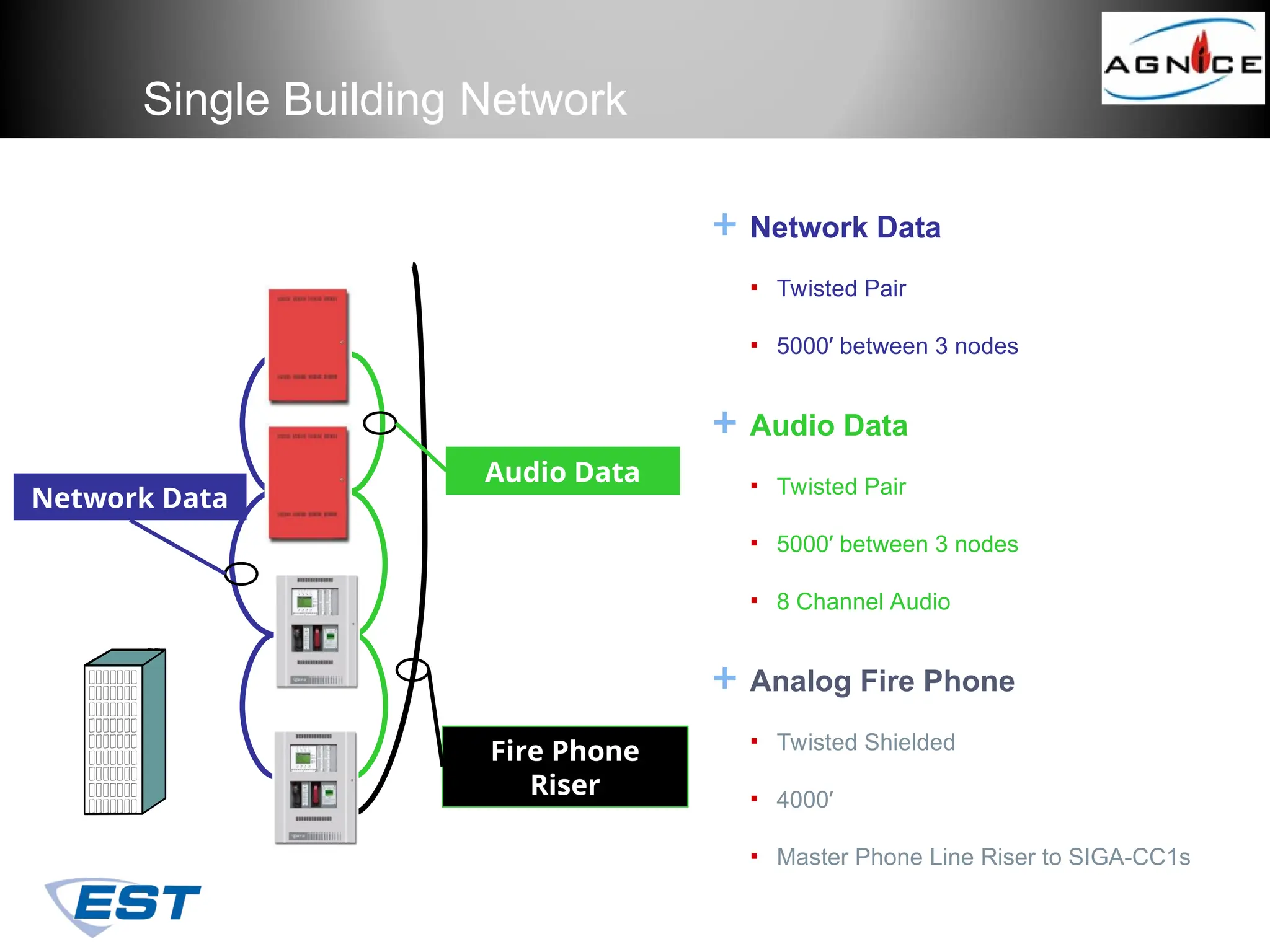 EST3 Hardware Fire Alarm system with the advanced technology | PPT