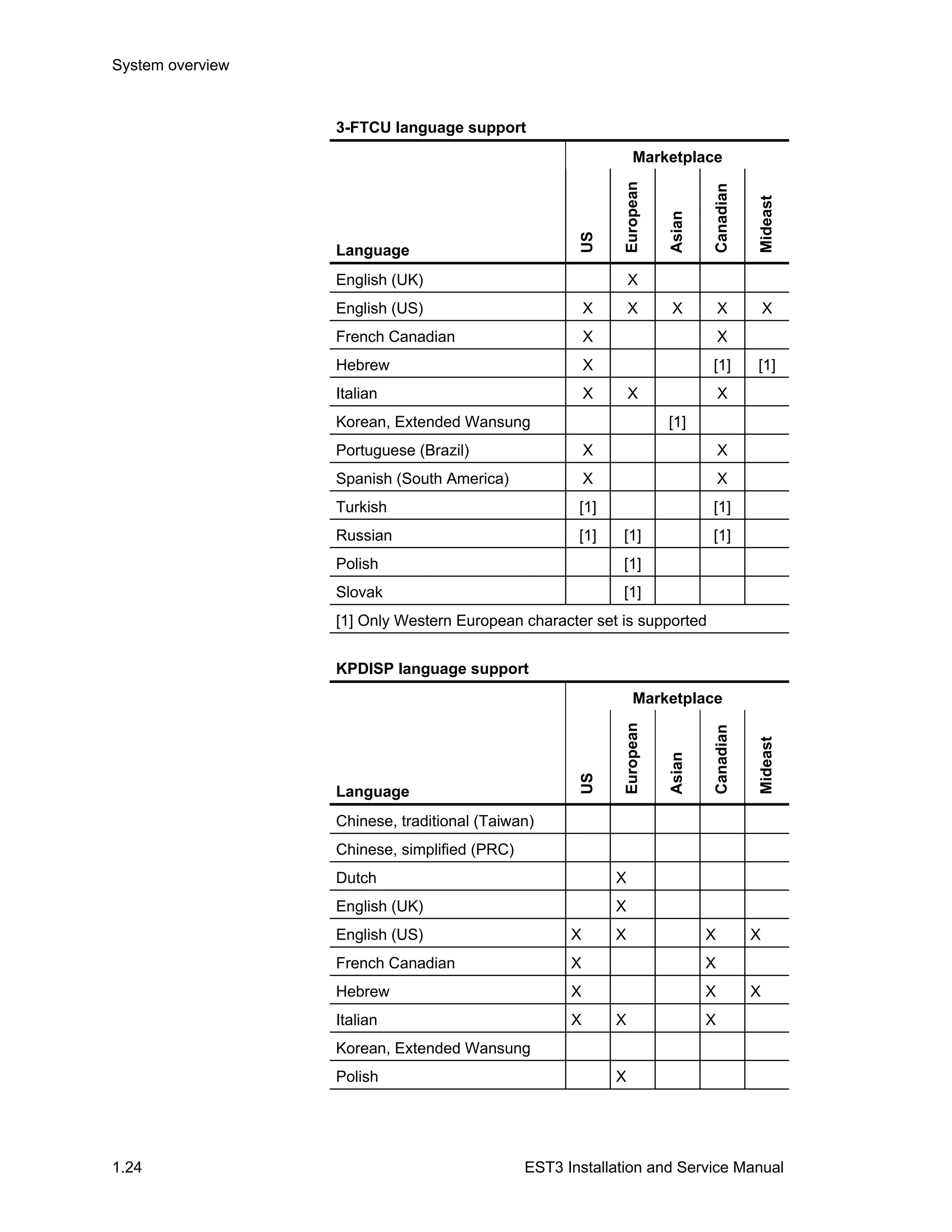 EST3 Installation and Service Manual.pdf