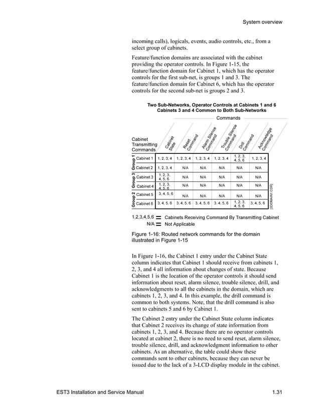 EST3 Installation and Service Manual.pdf | Computing | Technology ...