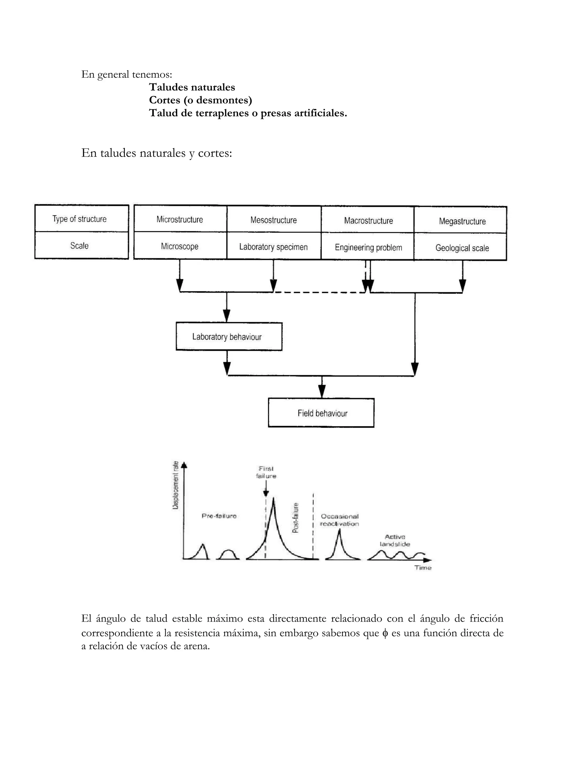 Estabilidad de-taludes | PDF