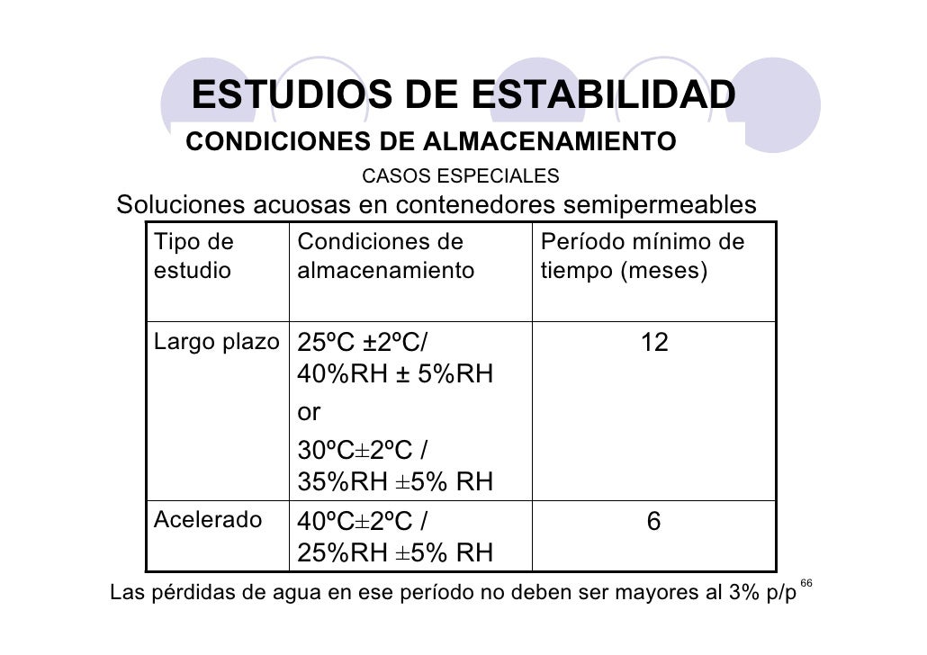 Estabilidad medicamentos