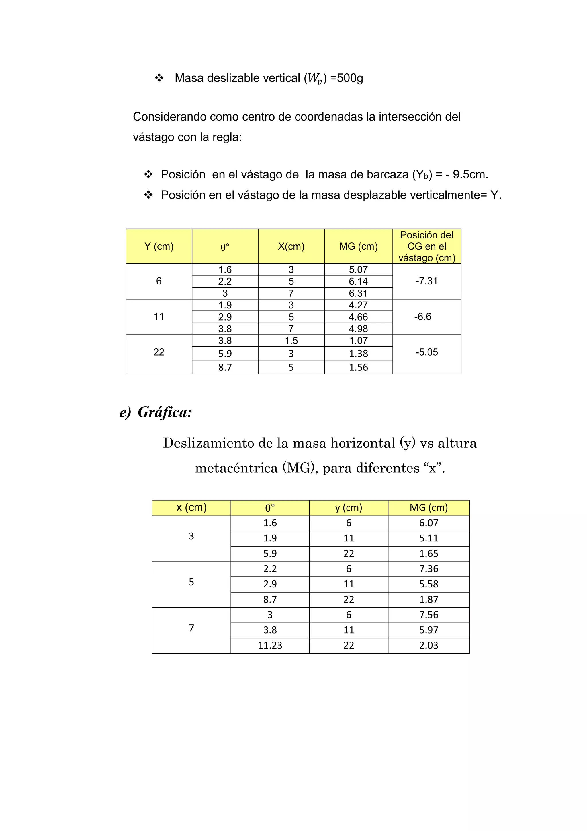 Estabilidad de cuerpos flotantes 222 | DOCX