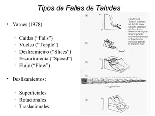 Estabilidad de taludes | PPT