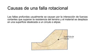 Estabilidad de Taludes.pdf