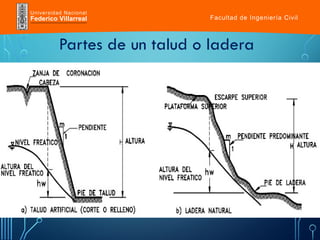estabilidad de taludes y su procedimiento constructivo | PPTX
